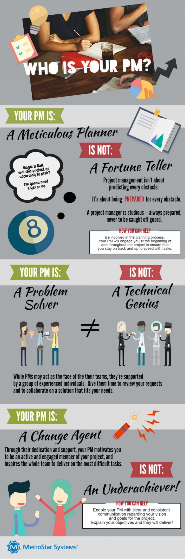 The Role of Your Project Manager [Infographic]