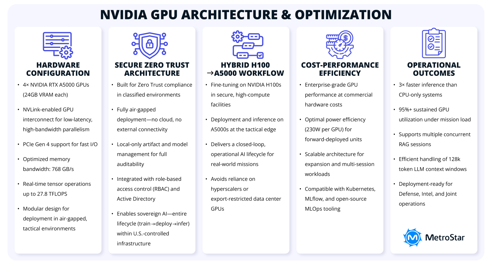 AI System for Government Accelerated by NVIDIA Technology