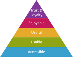 The Importance of Incorporating User Experience into Your Products