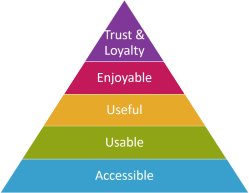 The Importance of Incorporating User Experience into Your Products